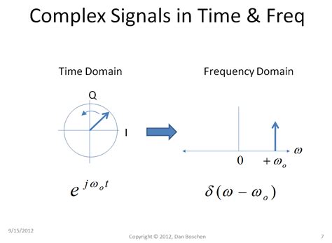 Constellation Diagram For Qpsk Modulation Signal Processing Stack