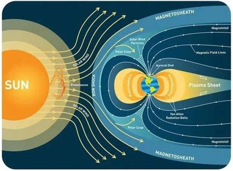两次 诞生” 地球是怎么来的？地球太阳系新浪科技新浪网