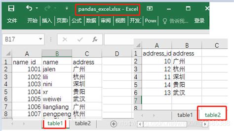 Pandas读取外部数据 （3）使用pandas读写操作excelpandas读取excel单元格数据并输出 Csdn博客