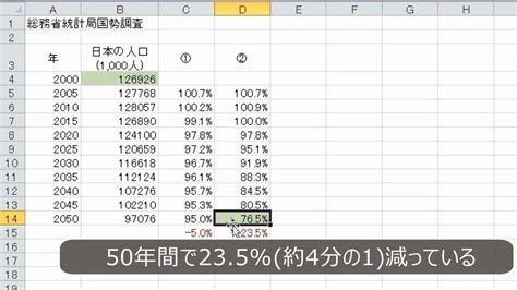 増減率をパーセントで求めるには、増減を表す比率から1を引くだけ【excel割合の問題、就職活動】 わえなび ワード＆エクセル問題集 Waenavi