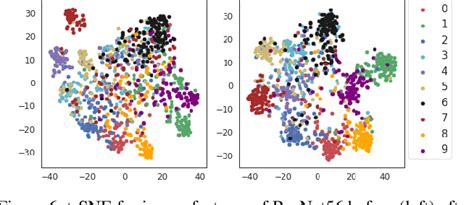 Figure 6 From Revisiting Batch Normalization For Improving Corruption Robustness Semantic Scholar