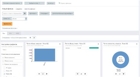 Обзор Гарда БД 4 для защиты баз данных веб приложений поиск уязвимостей и контроля доступа от