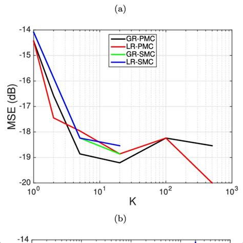 111442 Pdfs Review Articles In Statistical Signal Processing