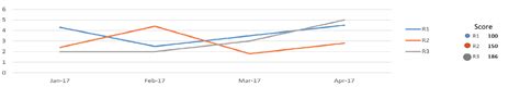 Javascript How To Customize Angular Google Chart Legend Info Stack Overflow