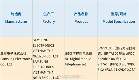 Sd8gen2搭載のgalaxy S23 Ultraのリリースはかなり早いかも！？認証通過が確認 スマホダイジェスト