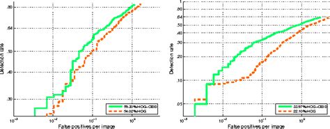 Large Margin Learning Of Compact Binary Image Encodings