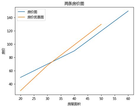 Matplotlib 老鸟python