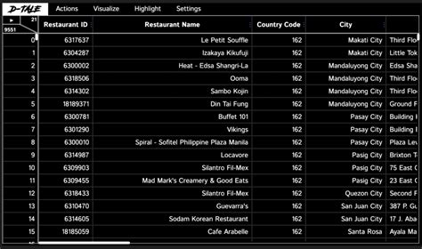 Data Frame Eda Packages Comparison Dtale