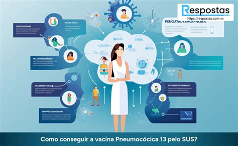 Como Conseguir A Vacina Pneumocócica 13 Pelo Sus Respostas Com Você