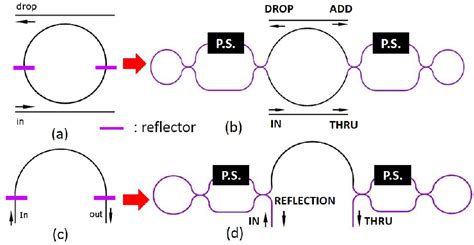 Figure 2 From Tunable Electromagnetically Induced Transparency In Integrated Silicon Photonics