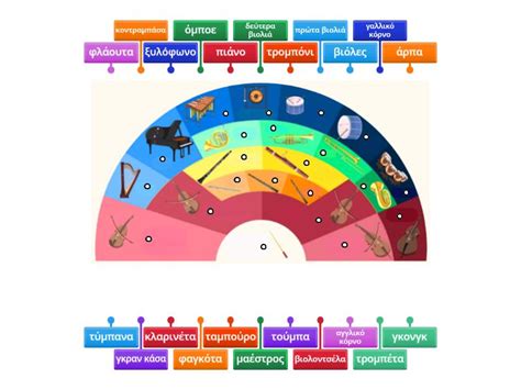 Η διάταξη της Κλασικής Ορχήστρας Labelled Diagram