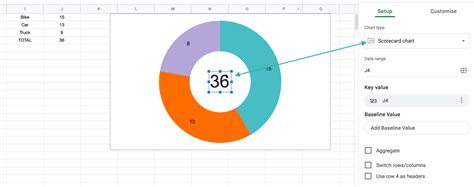 Pie Chart Is There A Way To Create A Value In The Middle Of Doughnut
