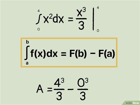 How To Find The Area Under A Curve Instructions Examples