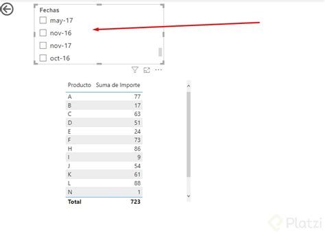 Compañeros ya trabajando la matriz a tabular la segmentación de datos por fechas me sale es el