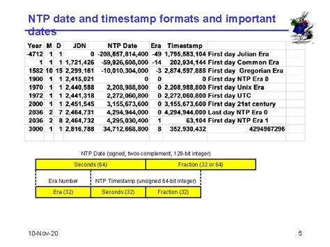 Ntp Architecture Protocol And Algorithms David L Mills