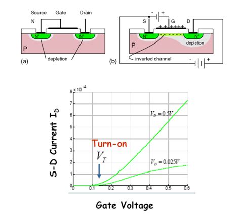 This Article Explains In Detail The Principle Of Flash Read And Write Censtry
