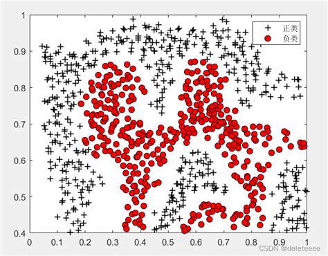 Matlab实现机器学习svmsvm Matlab实现 Csdn博客