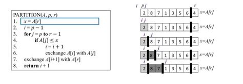 Solved Q Quick Sort Is A Divide And Conquer Algorithm That Chegg