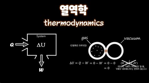 [열역학] 4편 열역학 제 1법칙 개념 자유팽창 Youtube