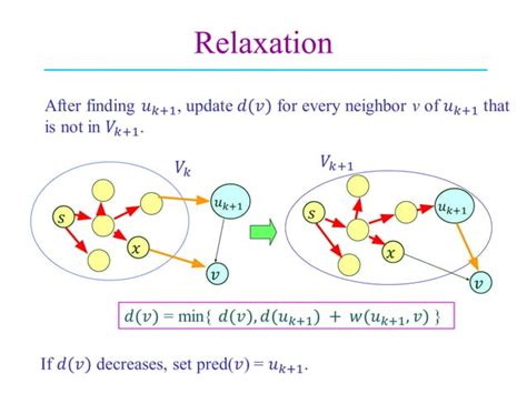 Computer Science 40 Dijkstra Algorithmpptpdf