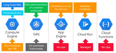GCP Google Cloud Platform Google Certified Professional Index