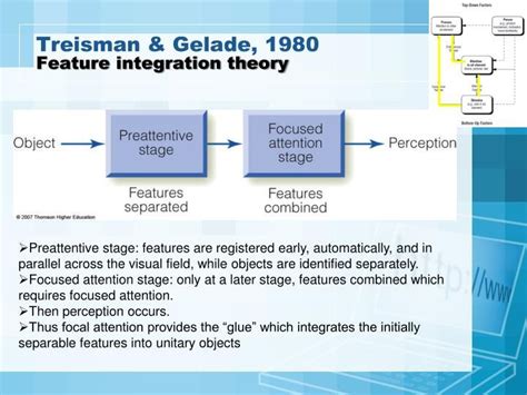Integration Theory Of Visual Attention