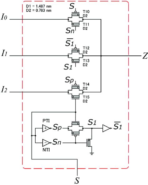 Transistor Level Of The Proposed TMUX With CNFETs Download Scientific Diagram