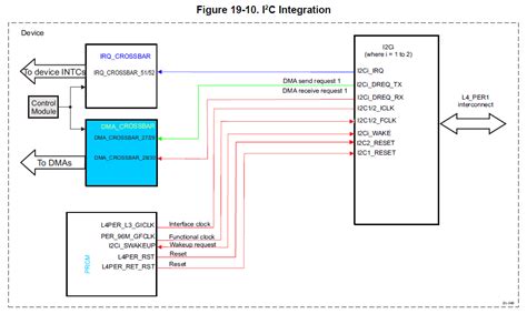 Uninteresting Build Notes