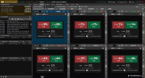 td ameritrade review 2017