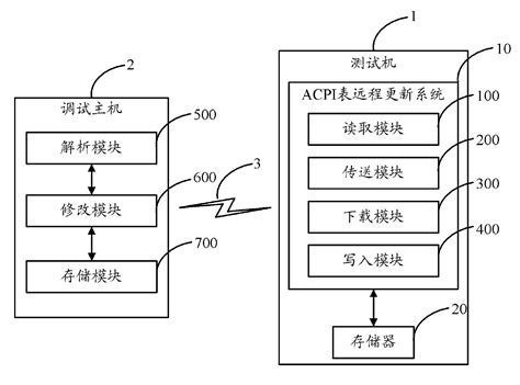 System And Method For Remotely Updating Acpi Table Eureka Patsnap Develop Intelligence Library