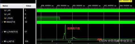 基于直方图的图像阈值计算和分割算法fpga实现 包含tb测试文件和matlab辅助验证 简简单单做算法 博客园