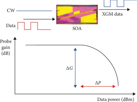 Figure 2 From All Optical Vcsel To Vcsel Injection Based On Cross Gain