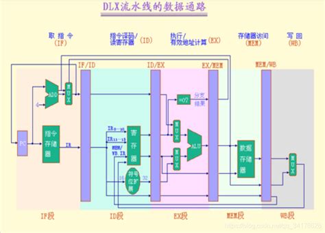 计算机体系结构tomasulo算法和rob的例题 Csdn博客 计算机体系结构tomasulo算法和rob的例题 Csdn博客