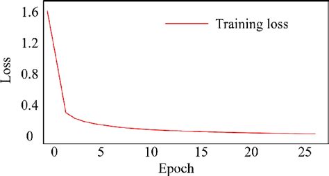 Figure 1 From Physically Driven Self Supervised Learning And Its Applications In Geophysical