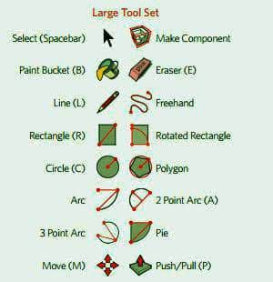 Keyboard Shortcuts In SketchUp SketchUpFamily