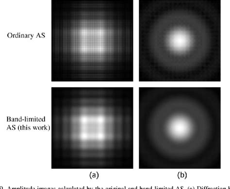 Figure 3 From Band Limited Angular Spectrum Method For Numerical