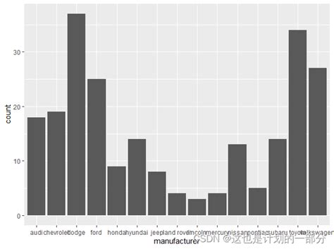 R语言:ggplot2包详解及各类精美图形绘制ggplot在哪个包 Csdn博客 R语言:ggplot2包详解及各类精美图形绘制ggplot在哪个包 Csdn博客