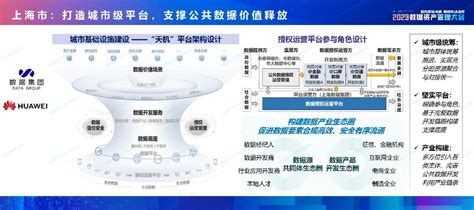 Zed解读 《公共数据授权运营案例集（2023年）》发布！ 数治网
