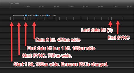 What Is The Protocol For Ir Messages Software Resources Move38 Forum