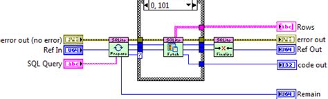 Horrible Labview Code Calling External Code Lava
