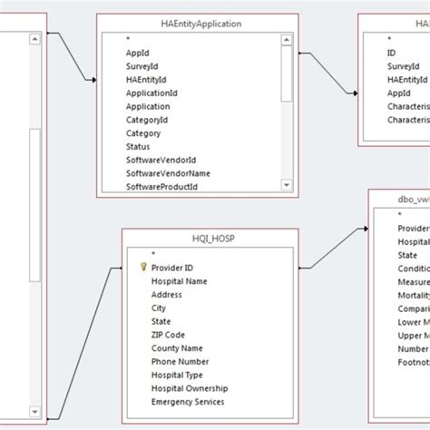 Himss And Cms Hospital Compare Dataset Join Structure Download