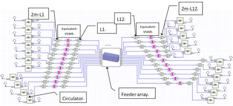 Cascade Simulation Model Of Feed Array Cable And Circulator According Download Scientific