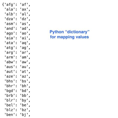 Elias Dabbas On Linkedin Python Pandas Datascience Seo