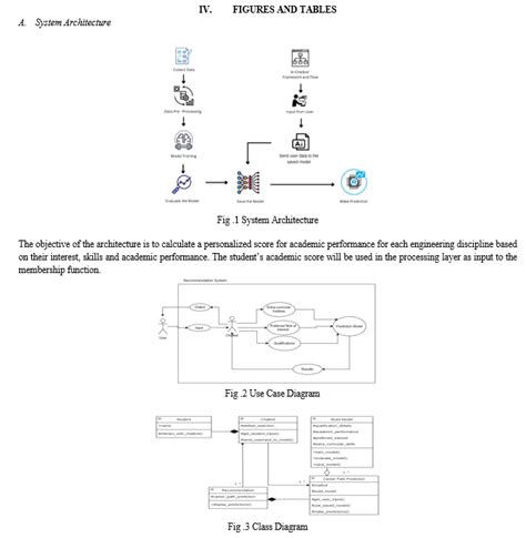 Career Recommendation System