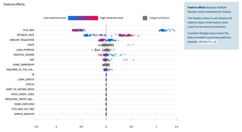 training ml models with dataiku and snowpark ml a code approach