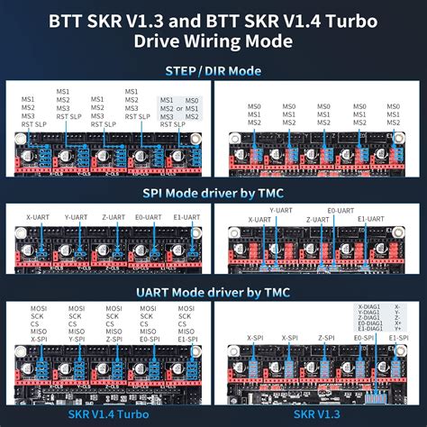 BIGTREETECH SKR V Turbo Bit Control Board MHZ Support Axis TMC Stepper Motor