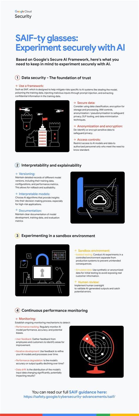 Kevin Schmidt On Linkedin Devops Ai Mlops Continuoustraining Continuousintegration