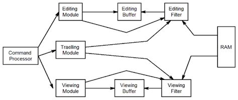 Linkers Loaders And Software
