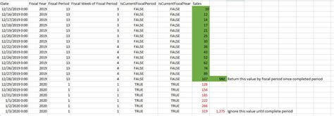 Column Formula For Last Completed Custom Time Peri Microsoft