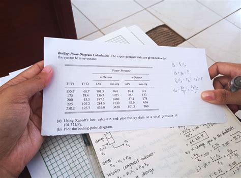 Boiling Point Diagram Calculation The Studyx